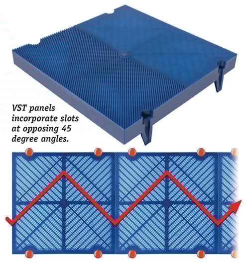 New Vector Slot Technology (VST) Panel Released